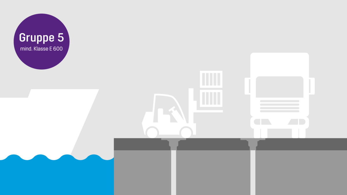 Load classes for drainage technology - KESSEL - mastering water