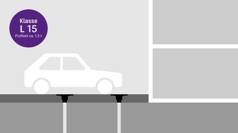 Load classes for drainage technology - KESSEL - mastering water