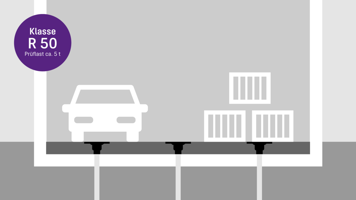 Load classes for drainage technology - KESSEL - mastering water