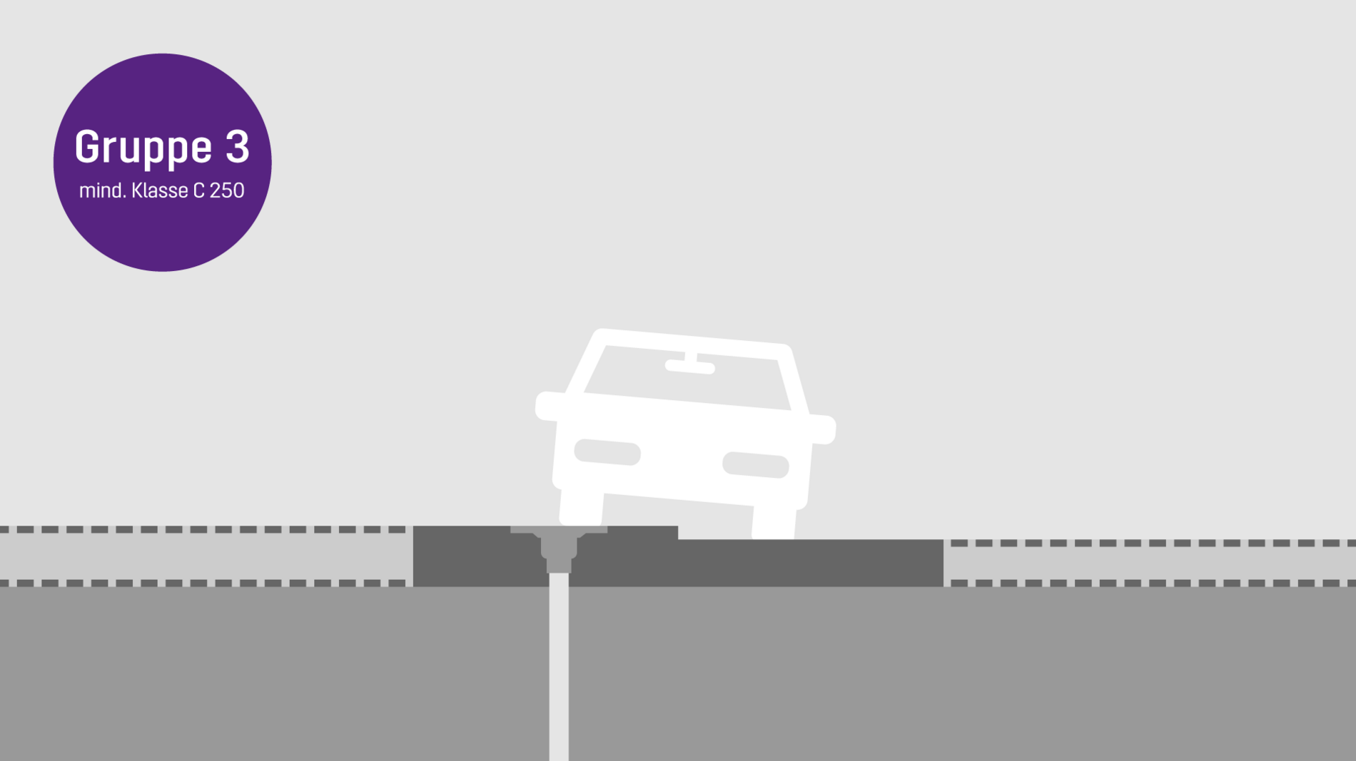 Load classes for drainage technology - KESSEL - mastering water