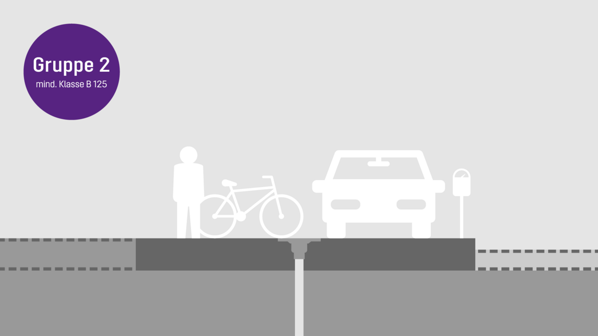 Load classes for drainage technology - KESSEL - mastering water