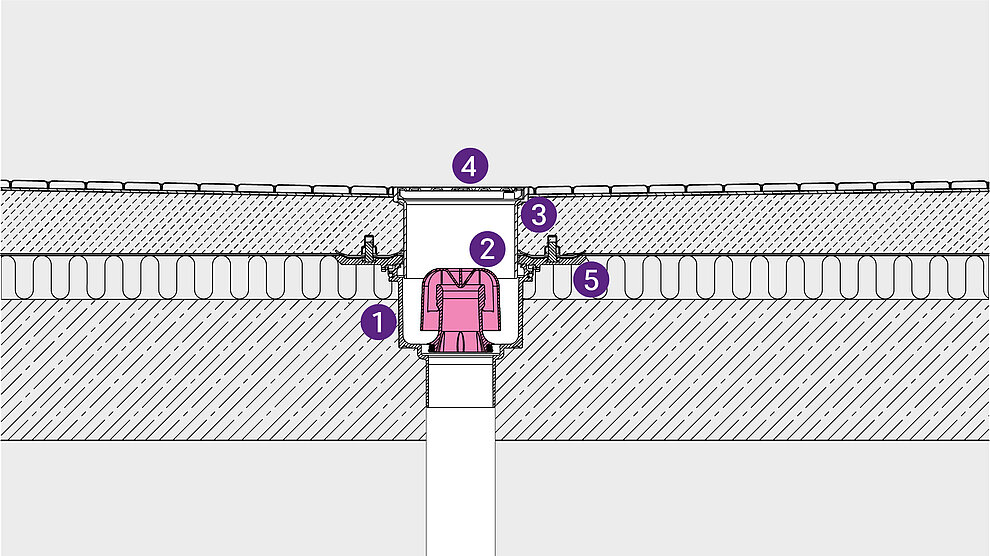 Waterproofing drains using a membrane - KESSEL - mastering water