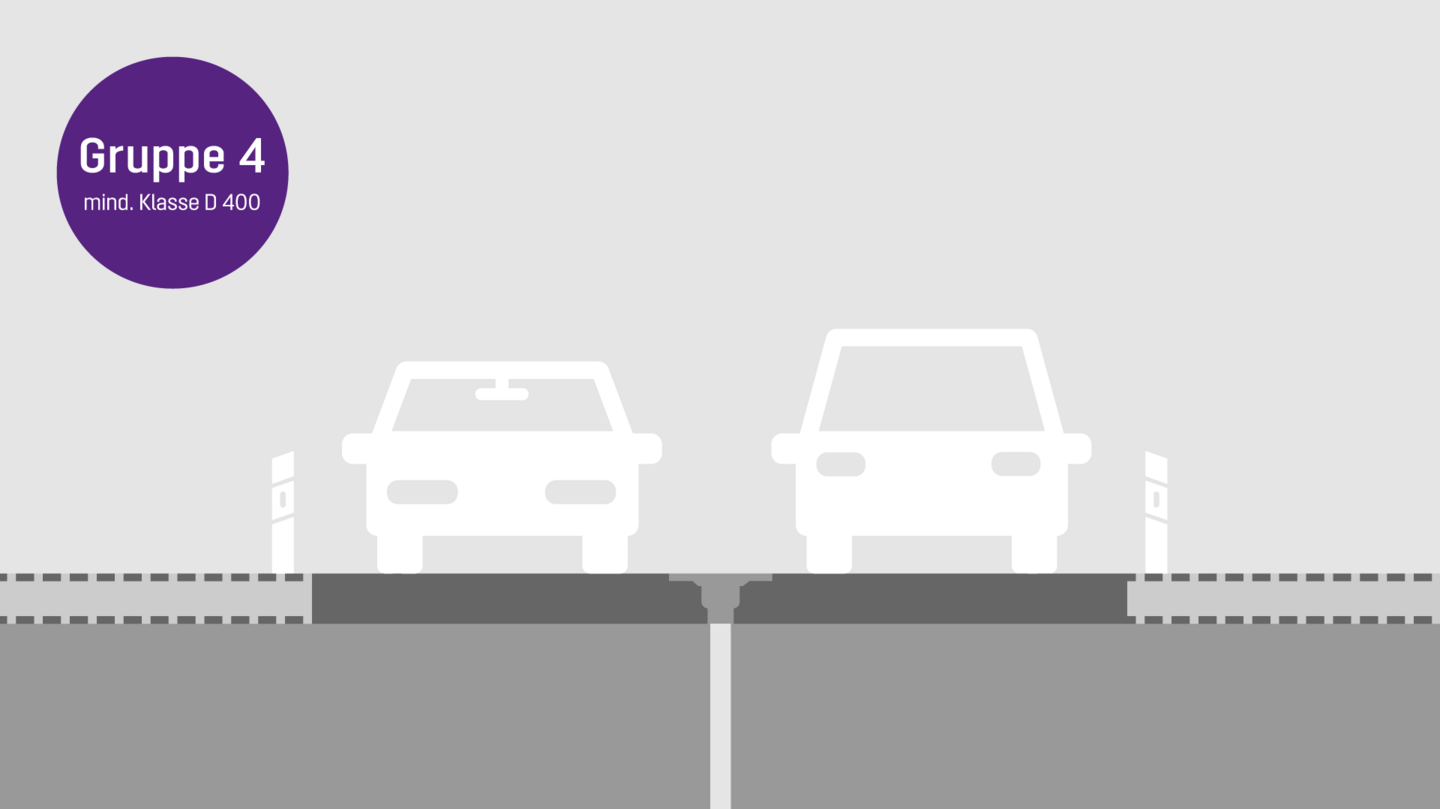 Load classes for drainage technology - KESSEL - mastering water