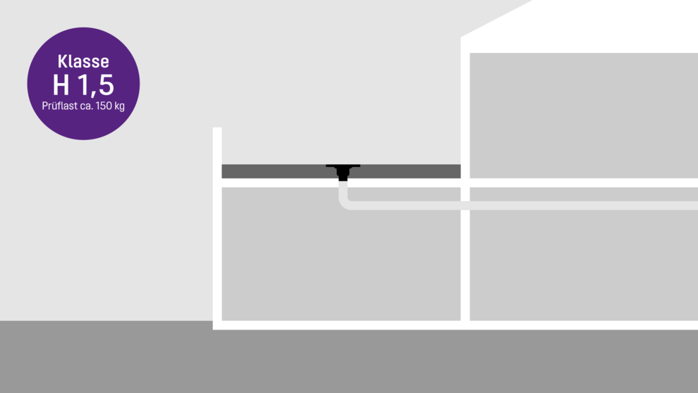 Load classes for drainage technology - KESSEL - mastering water
