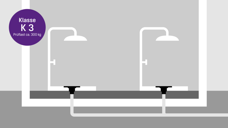 Load classes for drainage technology - KESSEL - mastering water