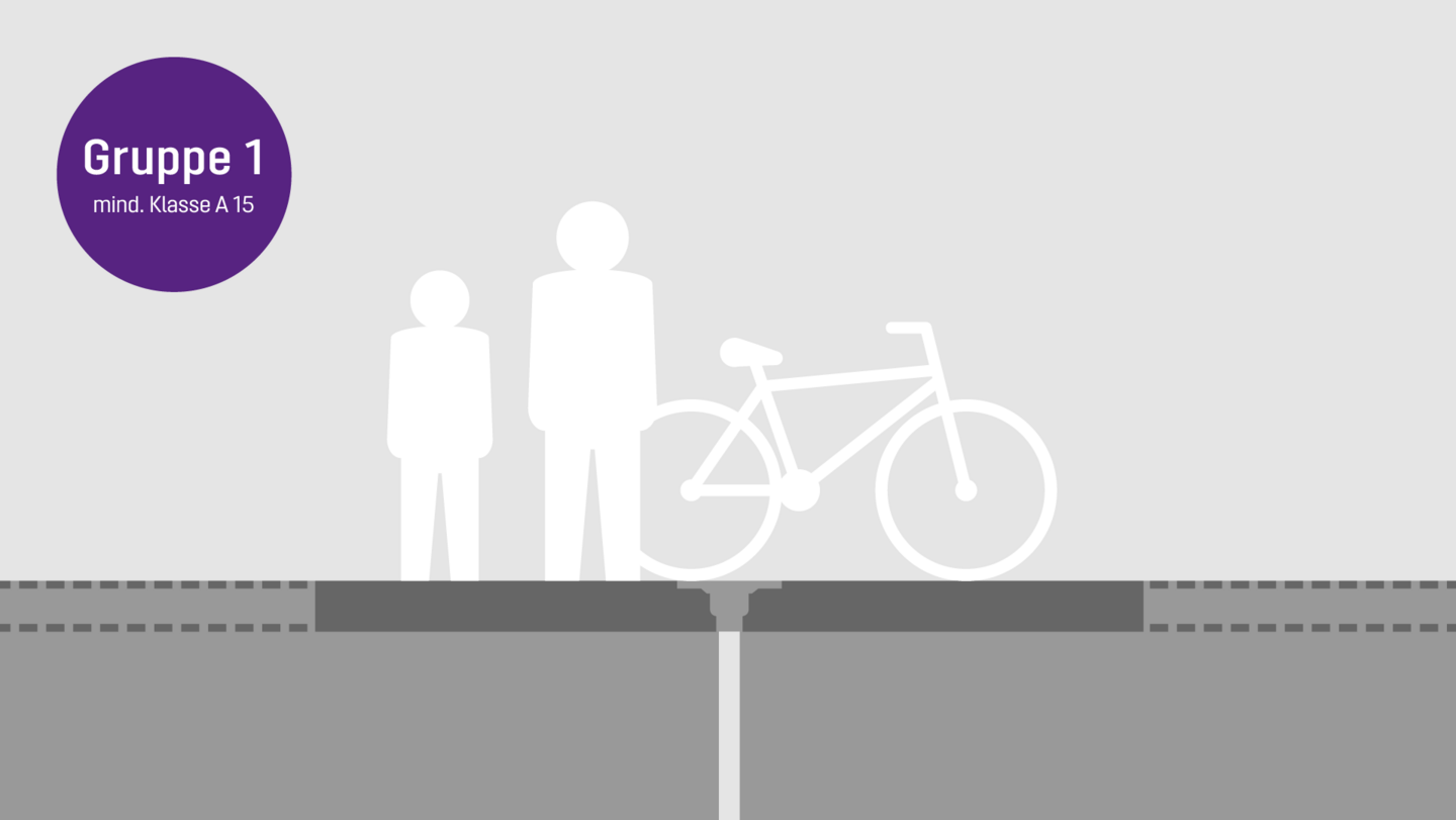 Load classes for drainage technology - KESSEL - mastering water